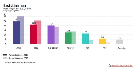 Ggplot2 Coloring Specific Bars Of Grouped Bar Chart In R Using Lattice Stack Overflow