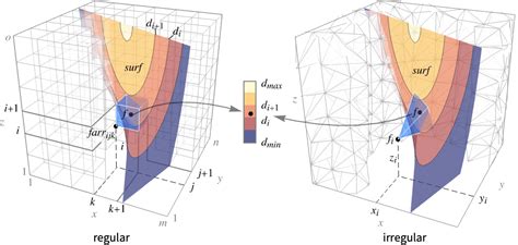 ListSliceContourPlot DWolfram Language Documentation