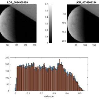 Correction Coefficients For All The Images Download Scientific Diagram