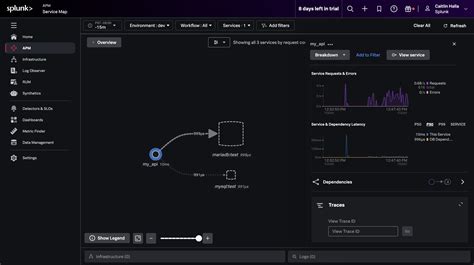 Monitoring Mariadb And Mysql Splunk Community