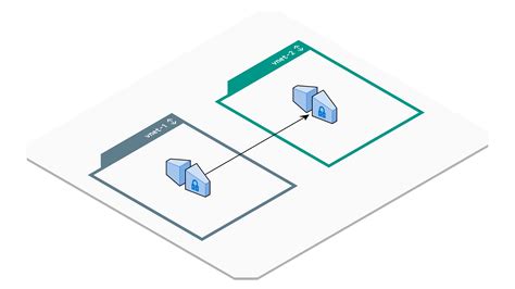 Vpn Gateway Component