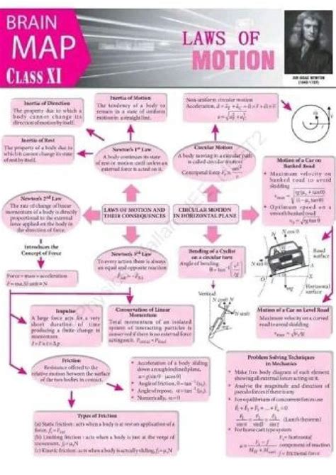 SOLUTION Physics Concept Map Studypool