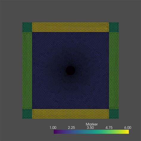 Pml In Dolfinx Gsoc Expanding Fenicsx Electromagnetic Demos