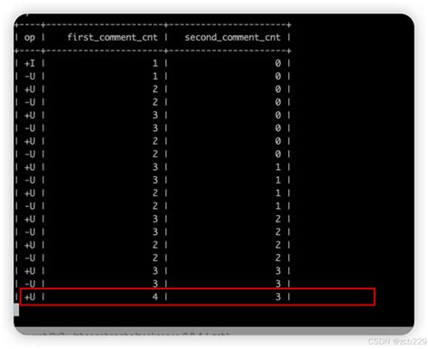 FlinkSQL Regular Join之 Left Join flink sql left join CSDN博客