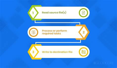webpack vs gulp the best build tools for javascript projects goodcore