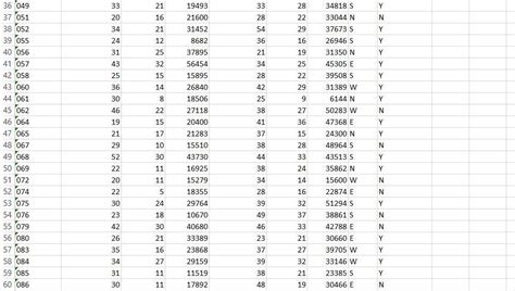 Project Part Instructions Identify The Variables Chegg