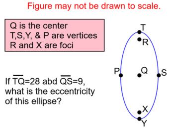 Ellipse Introduction For PDF Assignments On PDF By Tom Wingo