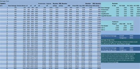 Damage Chart Darkorbit