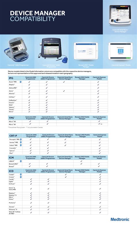 Medtronic Monitoring Inc Device Database