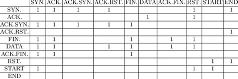 The Adjacency Matrix Of State Diagram By Bishop Et Al Download Scientific Diagram