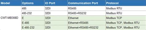 CWT MB D DI Channel Digital Input RS Modbus Rtu Acquisition ComWinTop