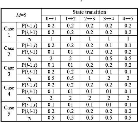 Stochastic Vector At Collection Of Stochastic Vector