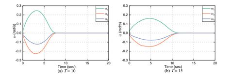 Adaptive Predefined Time Prescribed Performance Control For Spacecraft Systems