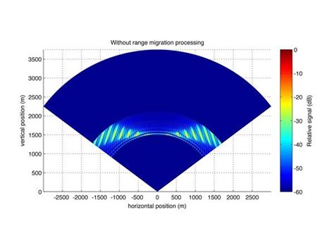 6 Phased Array Radar Image Of A Target Scene Comprising A Reflecting Download Scientific