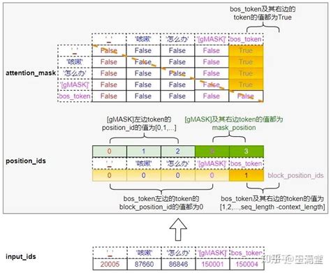 Chatglm的浅薄解析 知乎