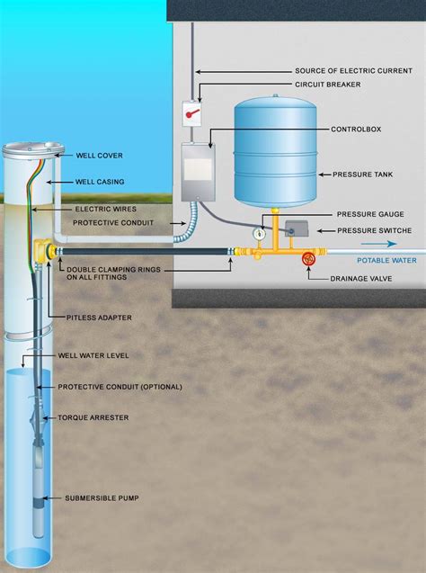 Deep Well Pump System Diagram Submersible 250w 24v Solar Bore Water