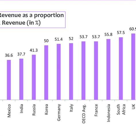 Equivalent Car Space ECS By Type Of Vehicle Download Table