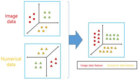 Improving Air Pollution Prediction System Through Multimodal Deep Learning Model Optimization