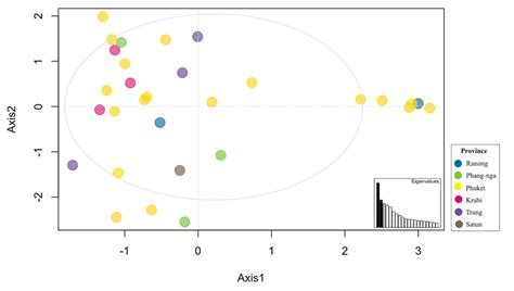 Population Structure Plot For 11 Microsatellite Loci Of T Aduncus From