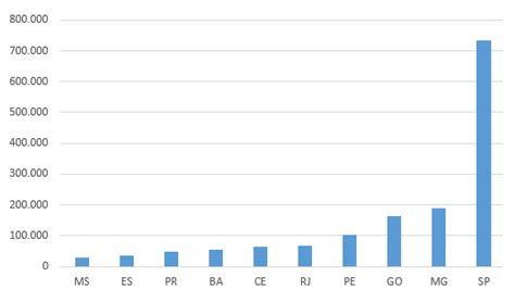 Comparison Between Data From Twitter And The Cases Recorded By Ministry