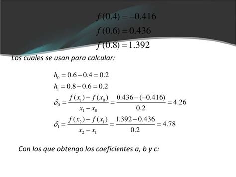 müller s method