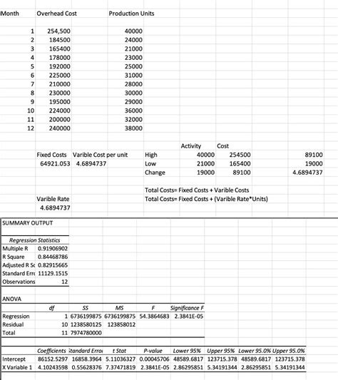 Is The High Low Method Or Regression Analysis Is