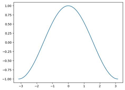 Introduction To Matplotlib — Integrated Energy Grids