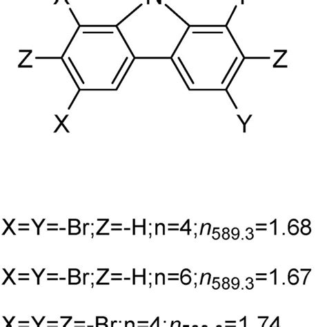 Pdf High Refractive Index Polymers Fundamental Research And Practical Applications
