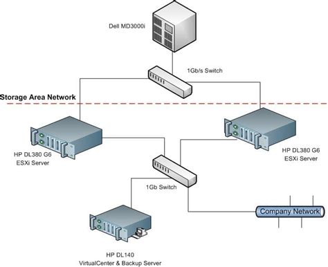 Planning A Vmware Vsphere 4 Deployment