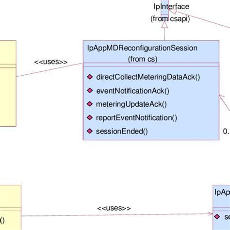 The Class Diagram With The Proposed Methods For Reconfiguration The