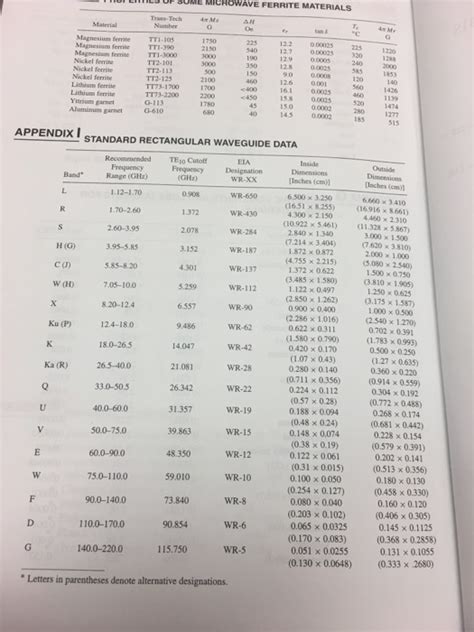 Solved Problem 1 20pt Consider A Section Of Air Filled