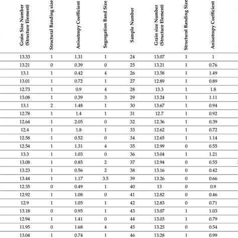 Example Of The Results Of The Evaluation Of The Microstructure Download Scientific Diagram