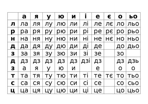 Таблиці для читання 1 клас Інші методичні матеріали Різне