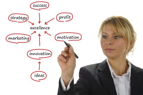 How To Make A Career Decision Using A Matrix Tool