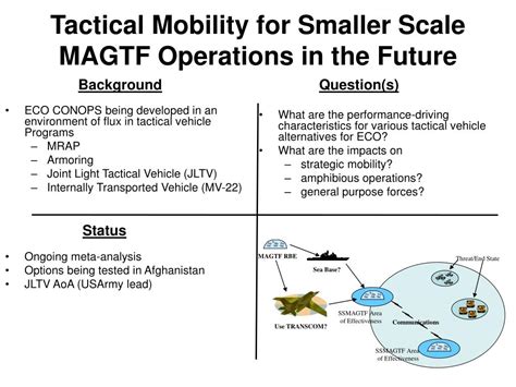 Ppt Usmc Enhanced Company Operations Eco Analytical Support To The