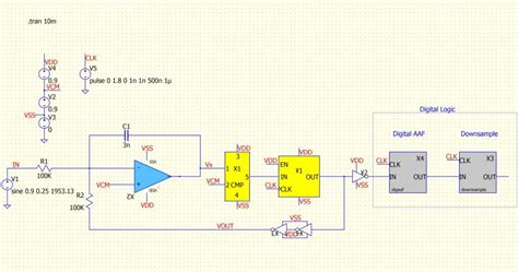 Sigmadelta Adc Qspice Icdesign Verilog Python Simulation Dr Boncho Nikov