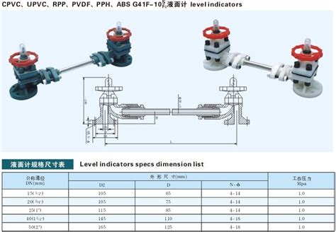 Pvc Indicator Level Gauge