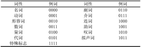 一种基于深度学习的文本相似度检测方法与流程