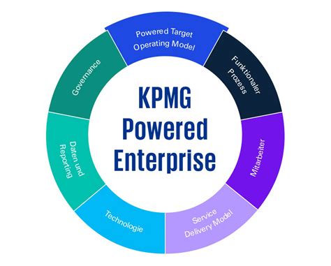 Manage Projects Excellently Kpmg Germany