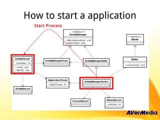Android UI System PDF Operating Systems Computer Software And Applications