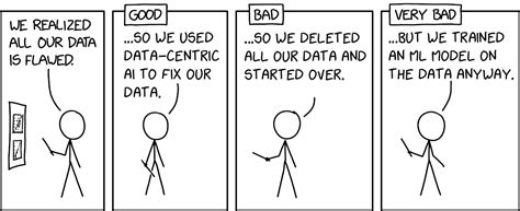 Introduction To Data Centric Ai