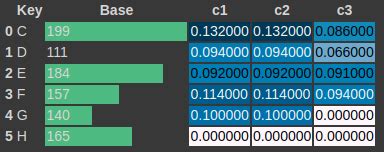 Python How To Conditional Format And Convert A Dataframe To An Image Using Pandas Stack