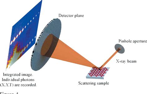 figure 1 from photon counting mcp timepix detectors for soft x ray