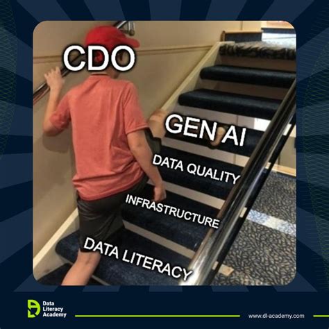 Dataliteracy Dataculture Cdo Genai Ai Adoption Data Literacy Academy