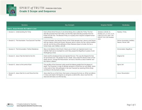 Grade 3 Scope And Sequence PEGr3 Sophia Teachers