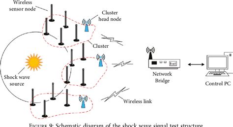 Figure 1 From Improved Compressed Sensing Reconfiguration Algorithm With Shockwave Dynamic