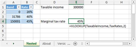 Excel Table Superpowers And How To Use Them AccountingWEB