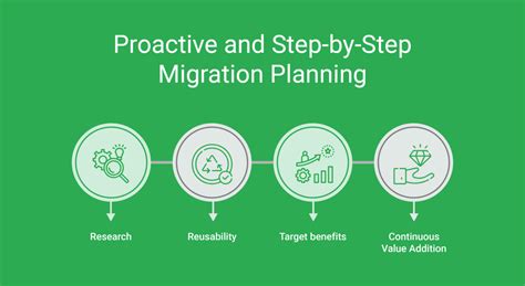 Best Practices For Extjs To Angular Migration Walkingtree Technologies