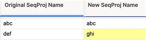 Help With Conditional Formatting Smartsheet Community