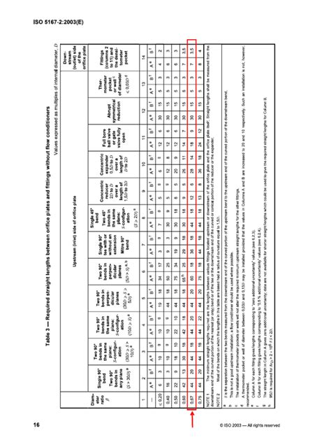 Upstream Downstream Length Chart From Iso 5167 Pdf